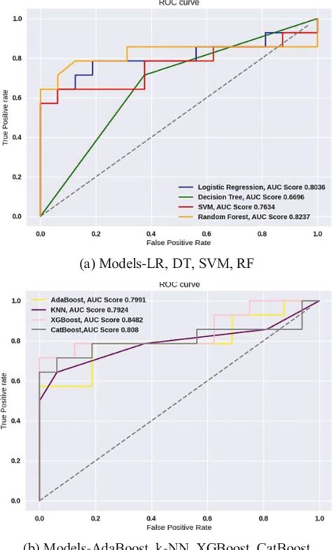 Figure 3 From Analysis Of Imbalance Learning Technique On