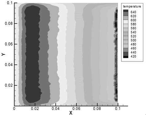 The Static Temperature Distribution Of The Curved Panel Surface 30