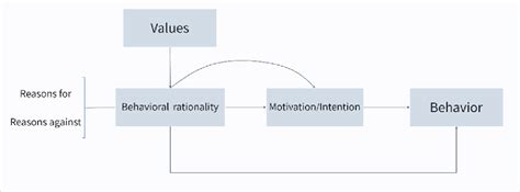 Figure 1 From Antecedent Research On Cross Border E Commerce Consumer