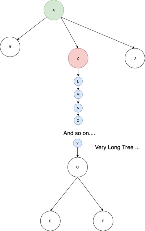 Flutter Provider Pattern Explained — Androidville