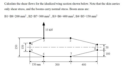 solved calculate the shear flows for the idealized wing
