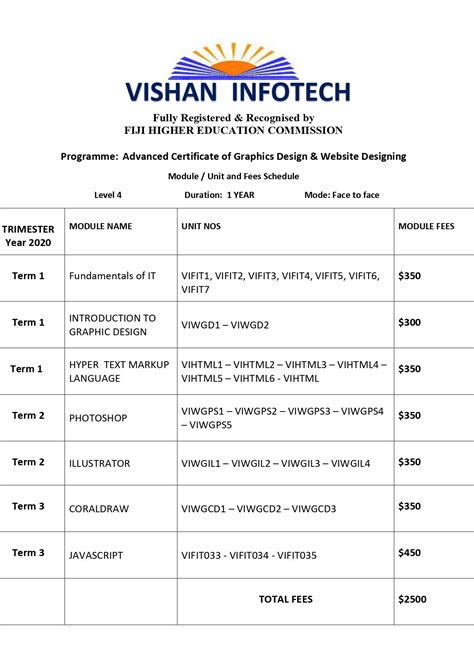 Graphics And Web Design Vishan Infotech