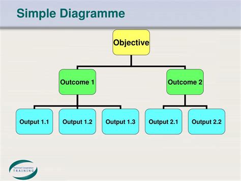 PPT Logical Framework Matrix PowerPoint Presentation Free Download ID