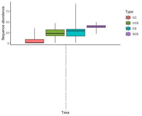 R Wrap The Axis Text By The Delimiter In Ggplot Stack Overflow