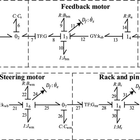 Bg Model Of The Sbw System With Inverted Sensors Download Scientific Diagram
