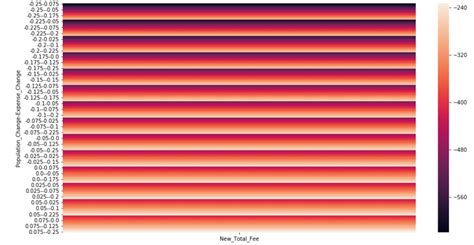 Python Seaborn Heatmap Not Placing Data On Axes Properly Stack Overflow