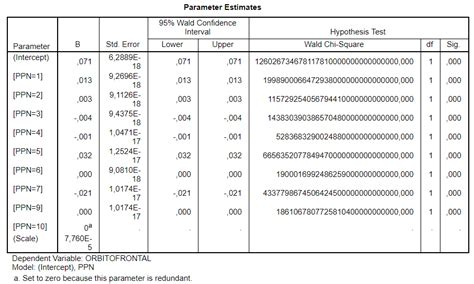 How Should I Run A Gee Analysis On This Data Researchgate