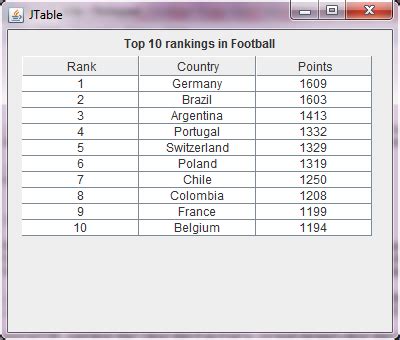 Jtable In Java Decodejava