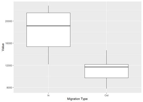 Chapter 7 Data Visualisation 1 Introduction To R