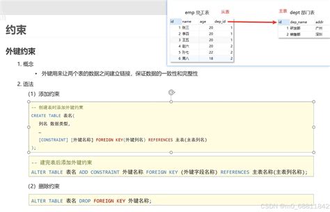 Javaweb 数据库下 Csdn博客
