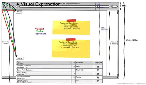 jquery is my understanding of document and viewport with regards to