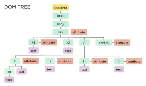 Table Of Content Reading Notes