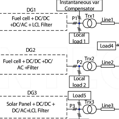 A Single Phase Microgrid System Download Scientific Diagram