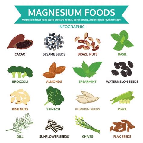 Magnesium Rich Foods Diet Add These 8 Magnesium Rich Foods In Your