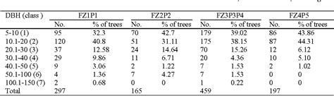 Prunus Arborea Semantic Scholar