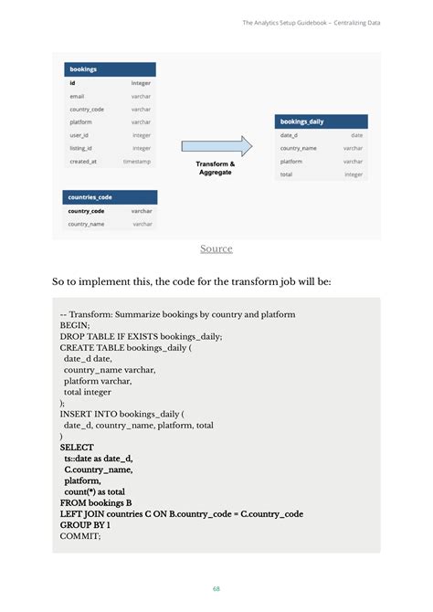 The Analytics Setup Guidebook Atsalfattan Page 68 Flip Pdf Online
