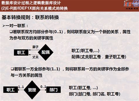 《数据库系统（中）》学习笔记——第三讲——数据建模 数据库设计过程 idefix图 csdn博客