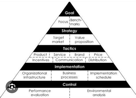 G Stic Approach For Marketing Planning Gaurav Bangali Pmp®l Iim Lucknow L Marketing L Kam L