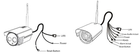 How To Reset Foscam Cameras Foscam Support Faqs