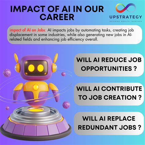 Artificialintelligence Techtrends Innovation Futureofwork Ai