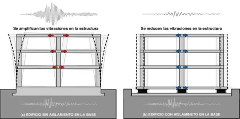 figura n°1 desempeño sísmico download scientific diagram