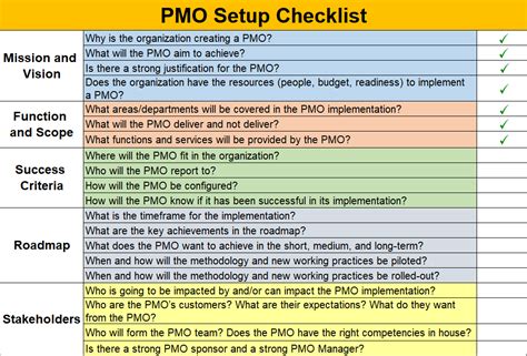 Build A Successful Pmo With A Implementation Plan In Ppt Itsm Docs Itsm Documents And Templates