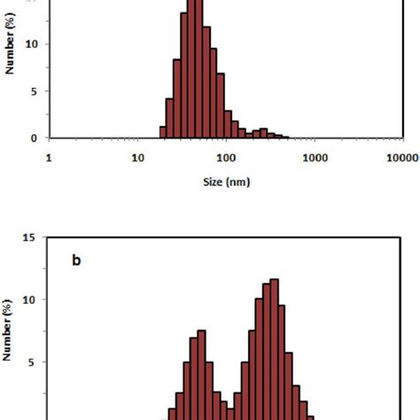 A Pseudoplastic Rheological Behavior For Nano Coolant Download Scientific Diagram