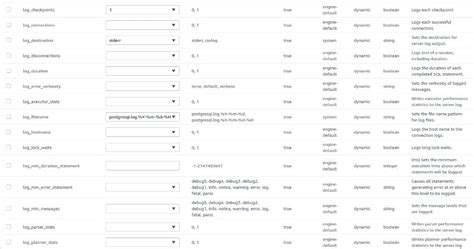 Dbi Blog