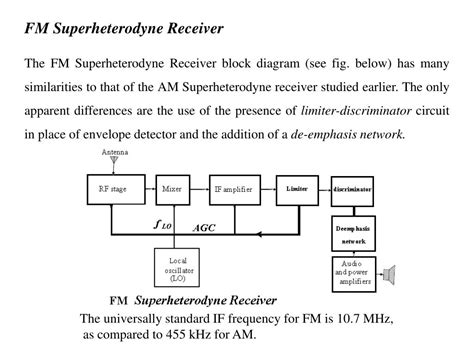 Ppt Fm Signal Generation Powerpoint Presentation Free Download Id 4496040