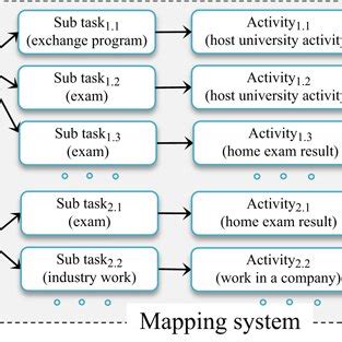 The Model Of The Course Description For The Recommended Approach Download Scientific Diagram