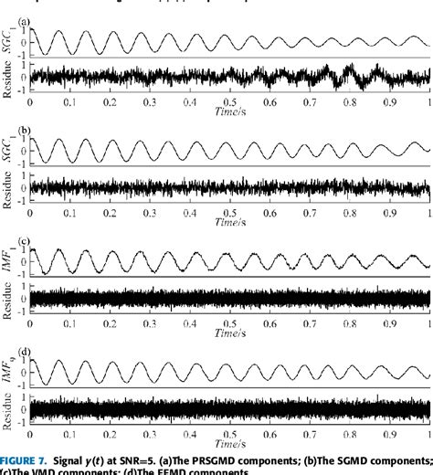 Figure 1 From Roller Bearing Fault Diagnosis Based On Partial Reconstruction Symplectic Geometry