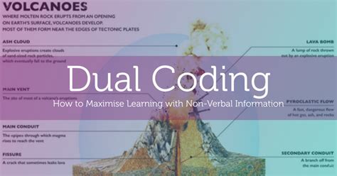 Dual Coding How To Maximise Learning With Non Verbal Information