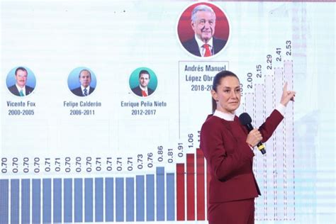 Mexico S Minimum Wage To Increase In