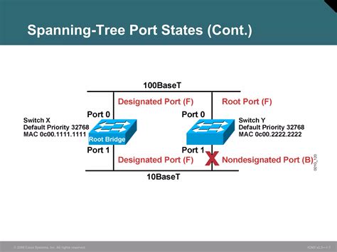 Day 15 Spanning Tree Protocol Ppt Computer Networking Computing