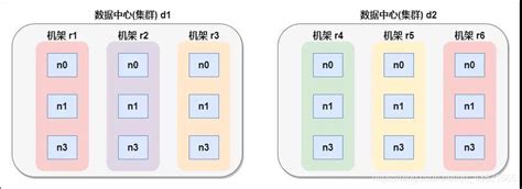 hdfs mapreduce（超级详细） csdn博客