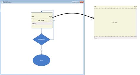 Xamdiagram Diagramnodes Displaytemplate Is Not Helping Infragistics