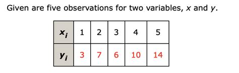Solved Given Are Five Observations For Two Variables X And