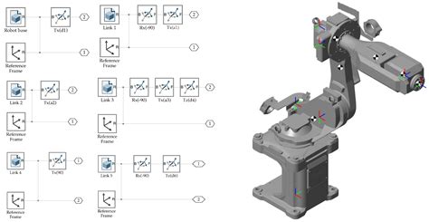 Designing Digital Twins Of Robots Using Simscape Multibody