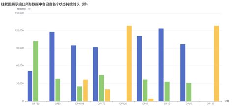 2022高职国家技能大赛（大数据竞赛） 模块e：数据可视化 任务书8（工业） names push dataall[i] name if