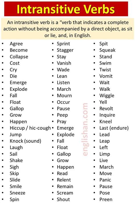 Transitive And Intransitive Verbs In English Artofit