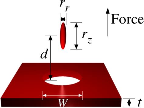 Casimir Forces Meep Documentation