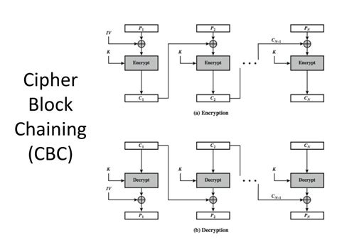 ppt network security essentials chapter 2 symmetric encryption and