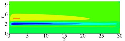 8 Contours Of The Azimuthal Velocity Component Of Optimal Initial