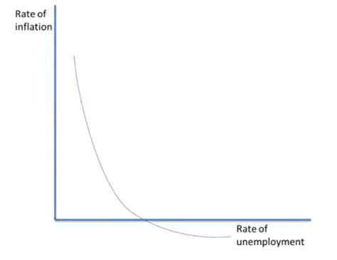 1 Measurement Of Macroeconomic Performance Flashcards Quizlet