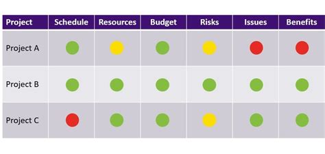 Nine Project Performance Metrics To Start Monitoring Now Sharktower