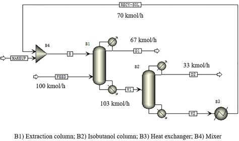 Extractive Distillation Flowsheet For Isobutanol‐water System Download Scientific Diagram