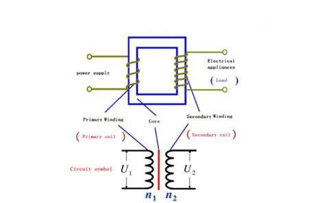 What Is Dry Type Transformer How It Work Benefits