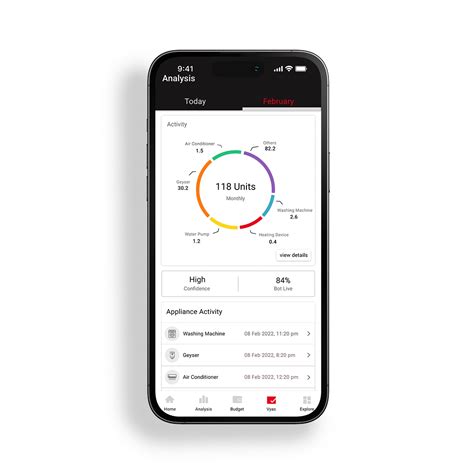 Ohm For Home Optimize Your Homes Electricity Consumption And Safety