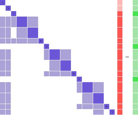 Solving For Derivatives Of Multiple Separable Constraints Using A Single Linear Solve — Openmdao