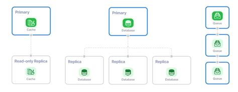 agnost open source app development platform